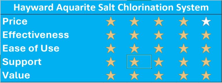 Hayward Aquarite Salt Chlorination System Review - Pool Tricks of the Trade